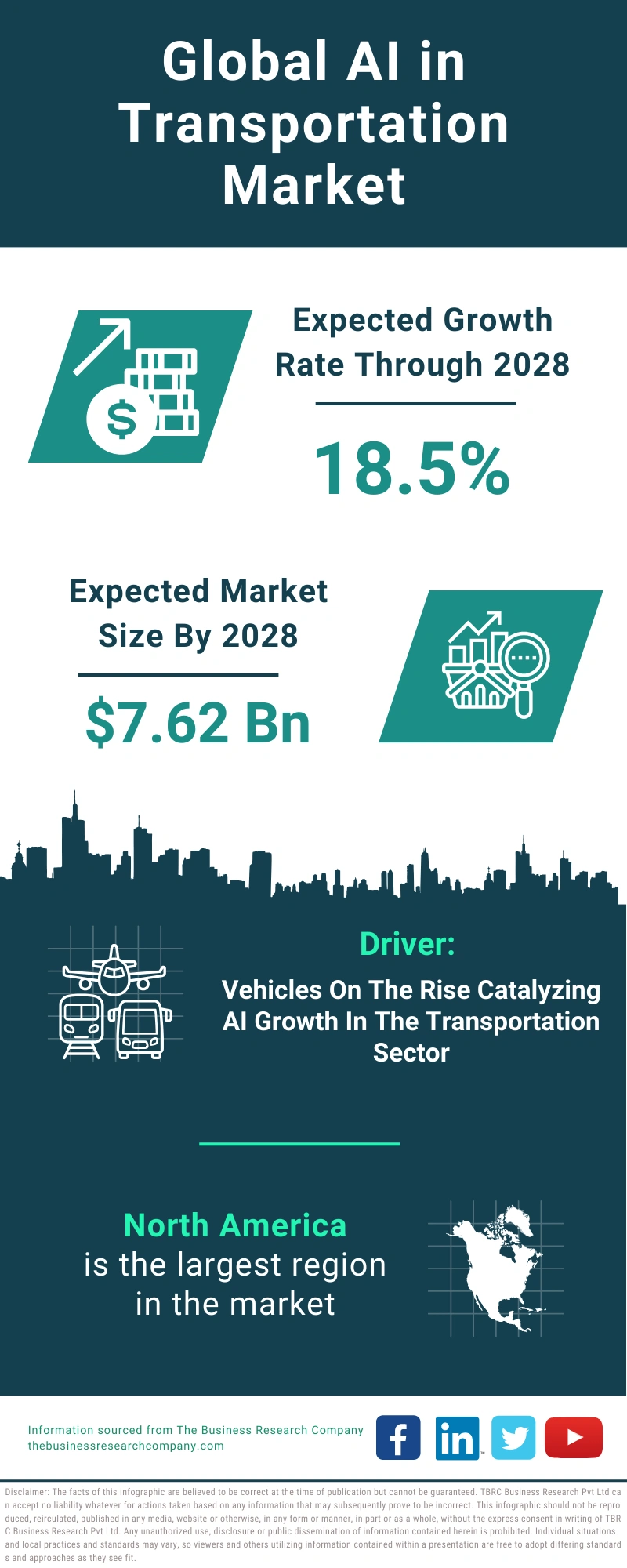 AI in Transportation Market Report 2024 - AI in Transportation Market ...