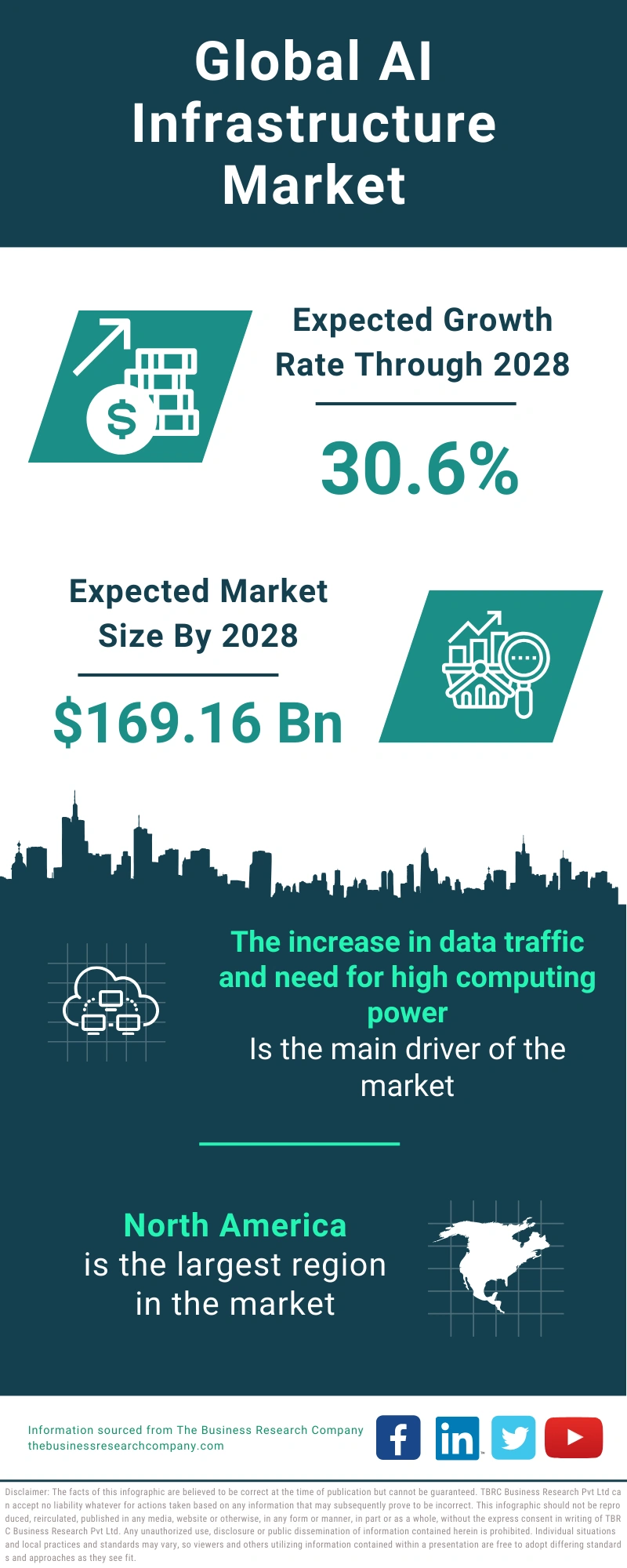 AI Infrastructure Market Growth Analysis Report, Trends And Future Scope 2033