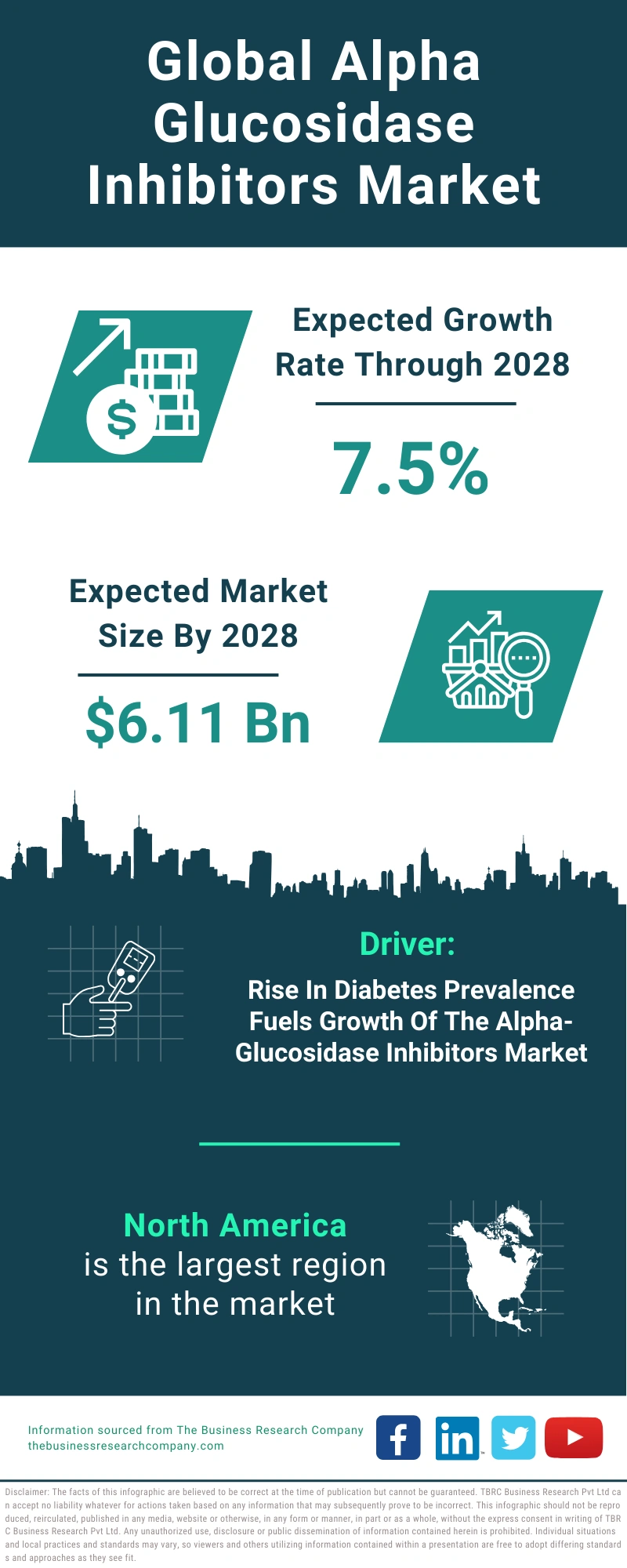 Alpha Glucosidase Inhibitors Market Report 2024 - Alpha Glucosidase ...