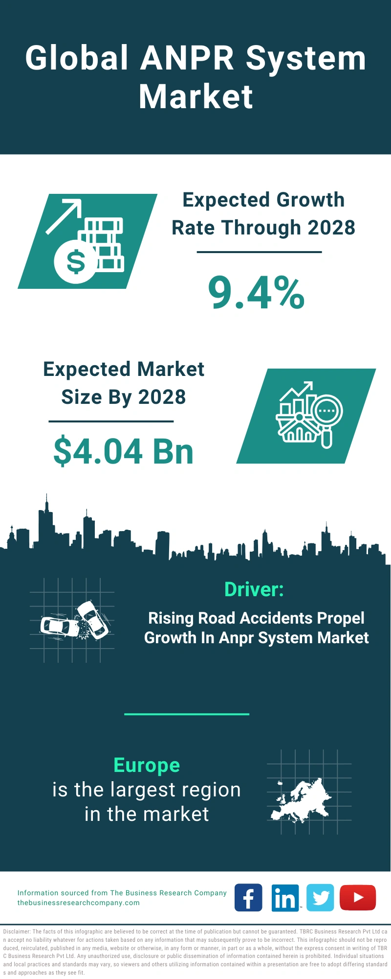 ANPR System Market 2024 Growth and Future: Infographic