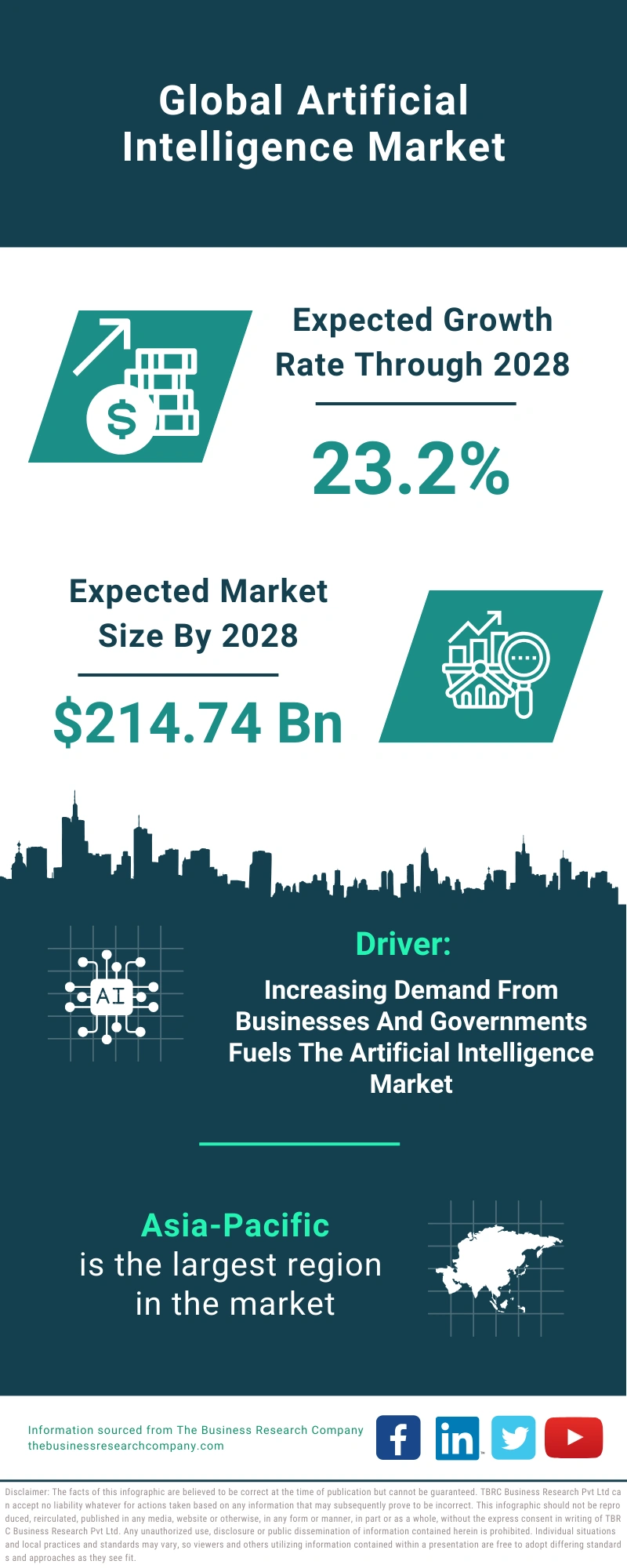 Artificial Intelligence Market Size, Trends And Future Growth Projections Artificial Intelligence Market Size, Trends And Future Growth Projections