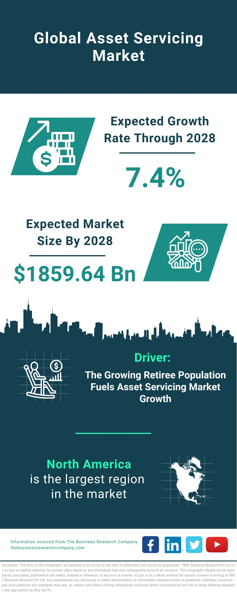 Asset Servicing Market Analysis, Growth Rate, Strategies By 2024-2033