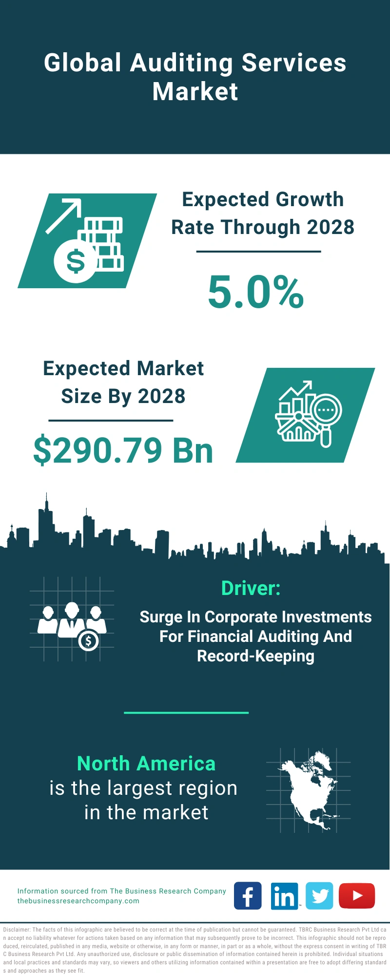 Auditing Services Market Size, Trends, Share Outlook and Forecast 2024-2033