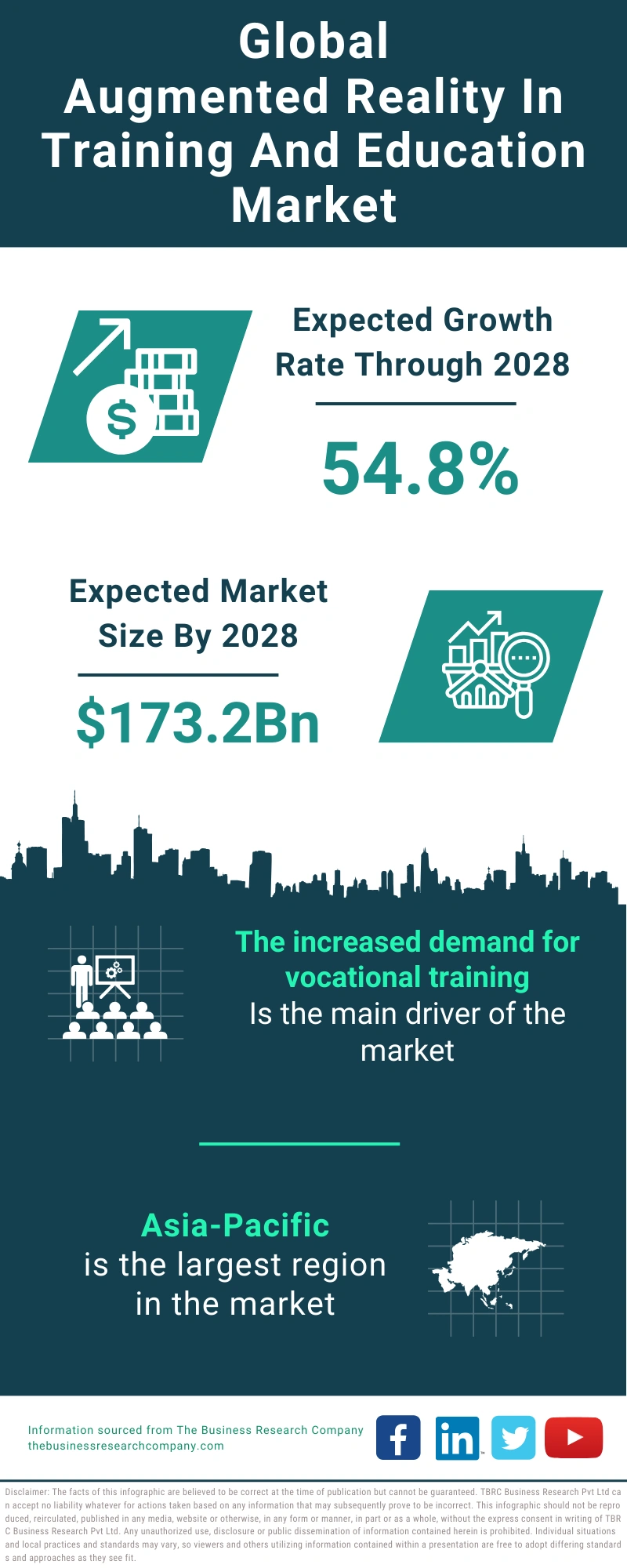 Augmented Reality In Training And Education Market Size, Share, Trends, Forecast To 2033