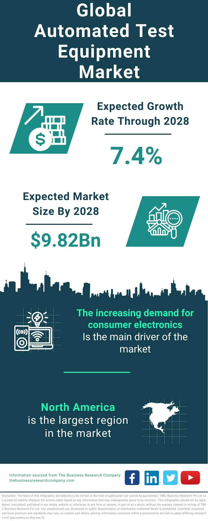 Automated Test Equipment Market Size, Trends, Industry Share And ...