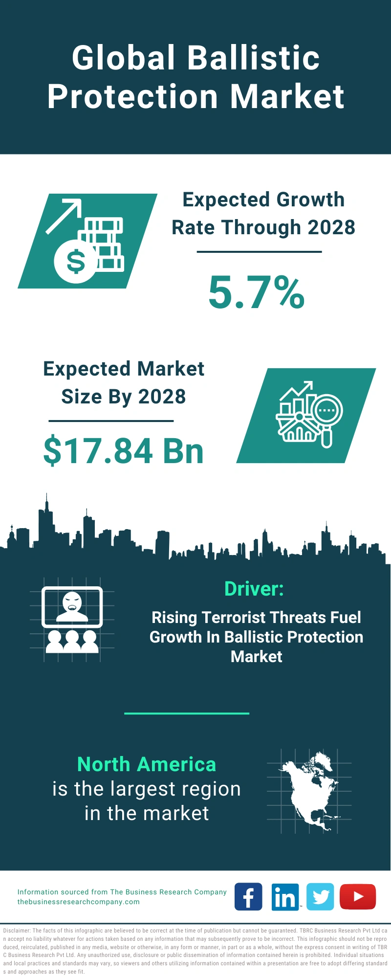 Ballistic Protection Market 2024 Growth and Future: Infographic