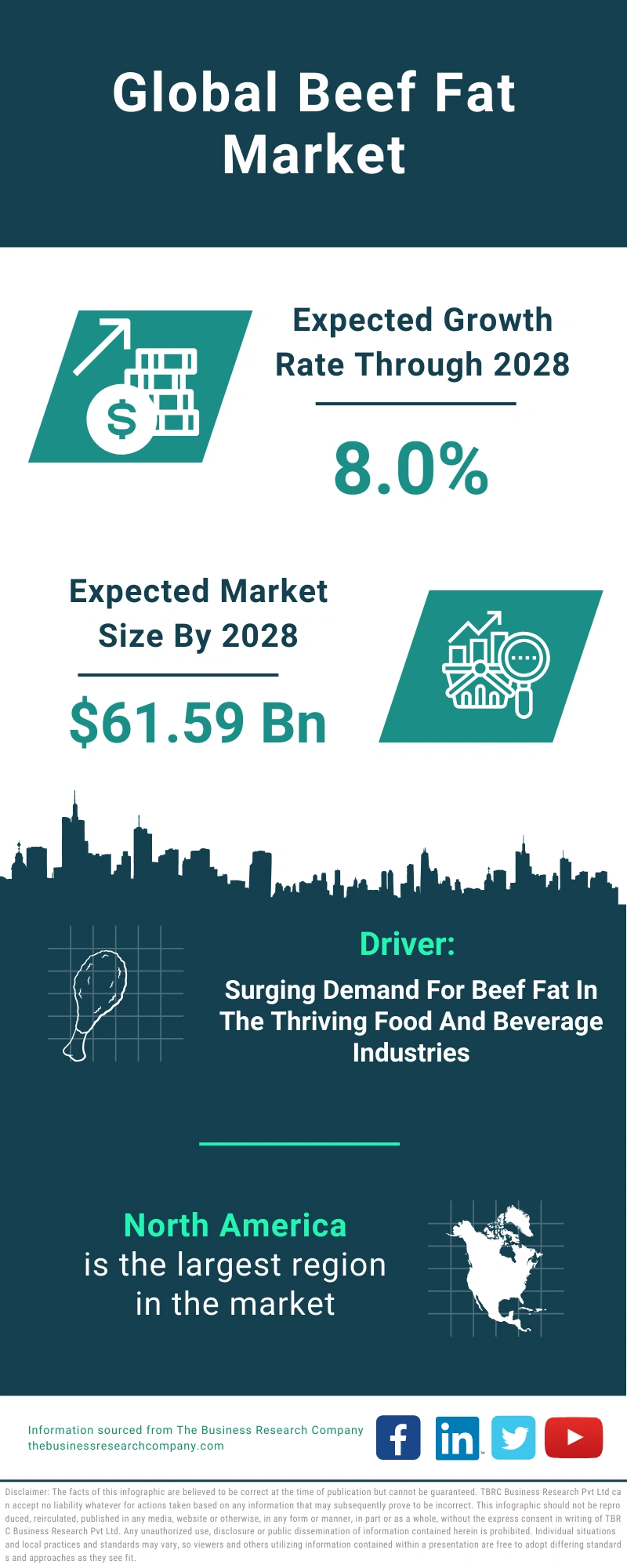 Beef Fat Market 2024 Growth and Future: Infographic