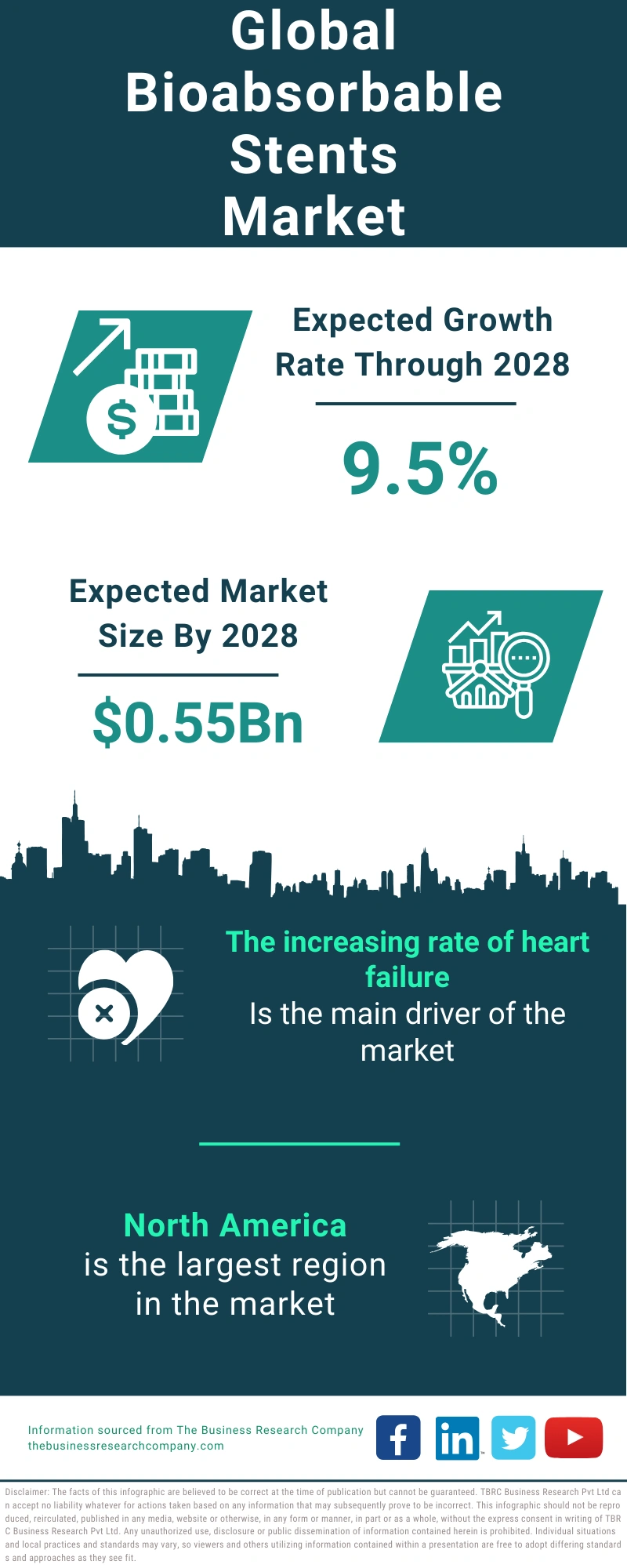 Bioabsorbable Stents Market Size, Share, Forecast, Industry Report 2024 ...