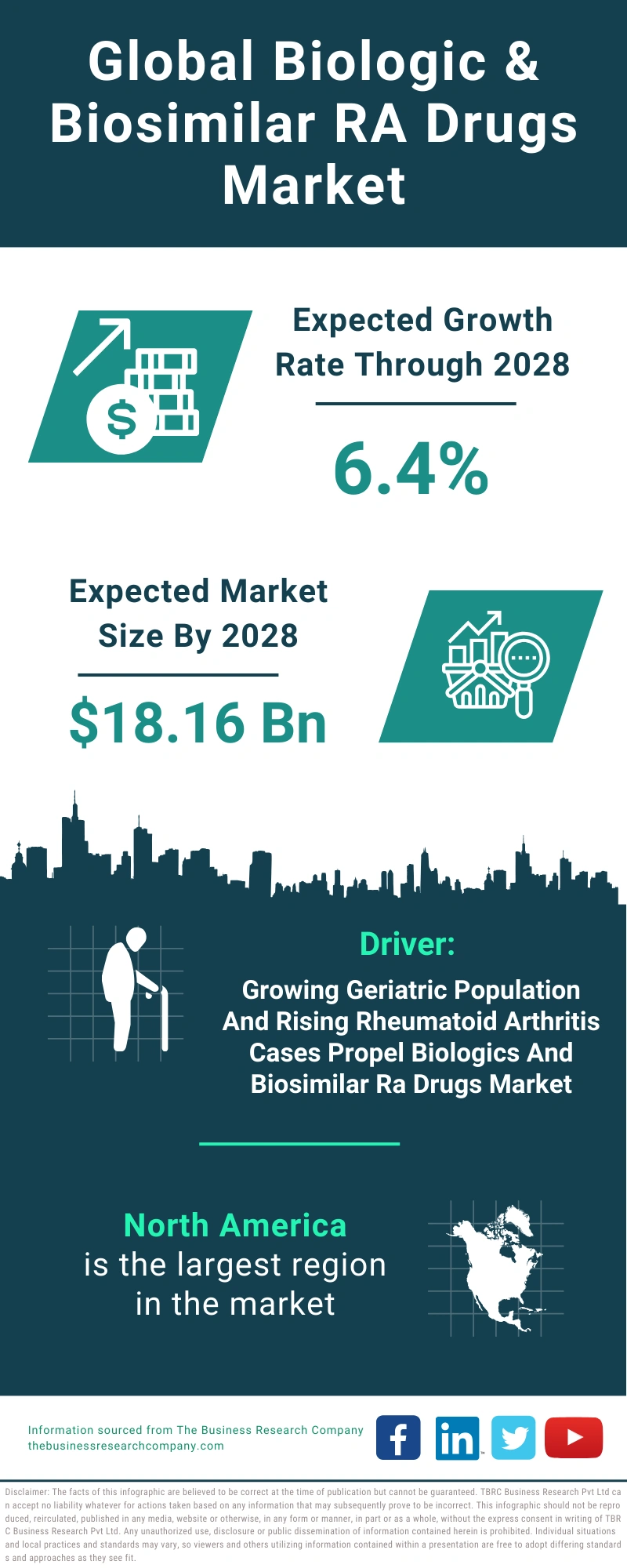 Biologic & Biosimilar Rheumatoid Arthritis RA Drugs Market Report 2024 ...