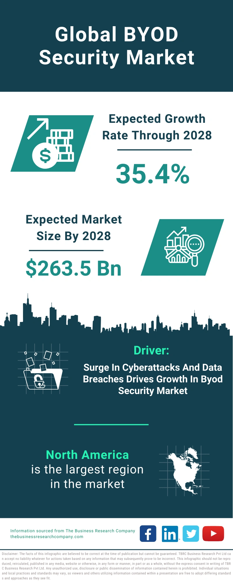 BYOD Security Market Report 2024 - Bring Your Own Device Security ...