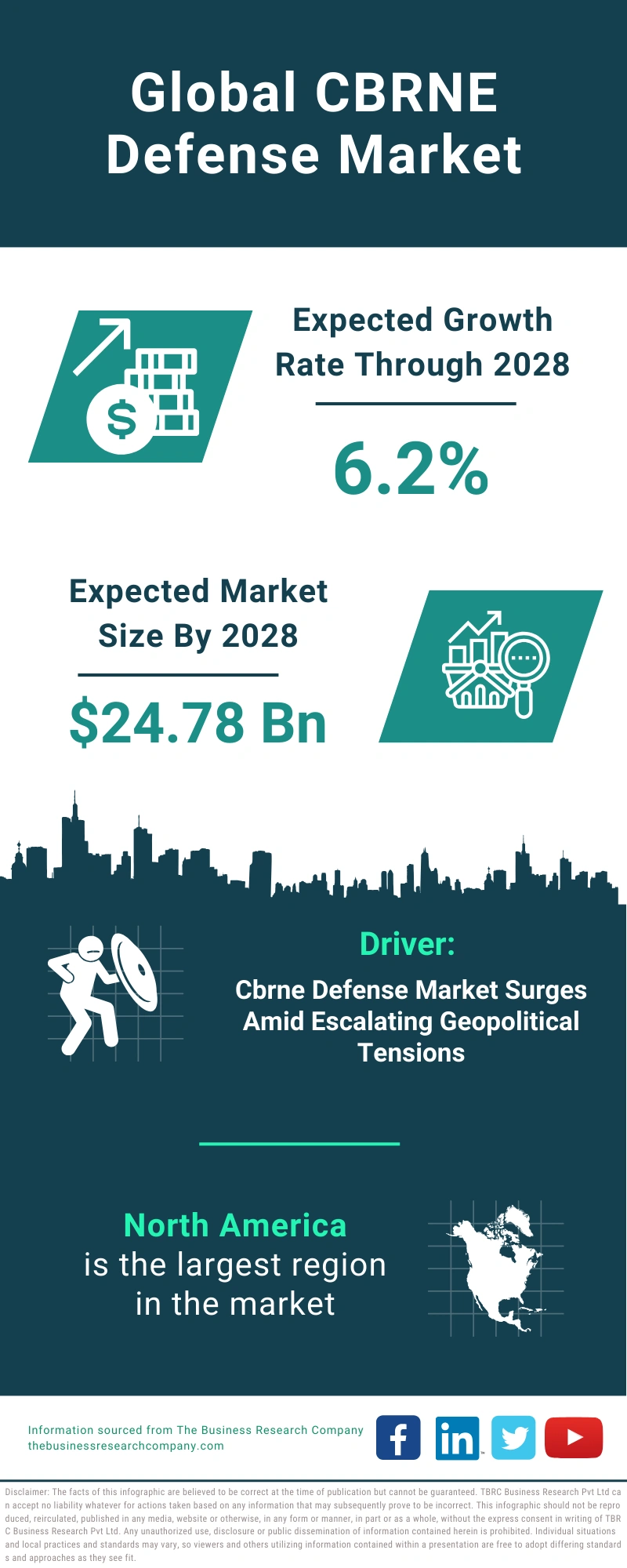 CBRNE Defense Market Size, Share, Growth And Industry Forecast 2024-2033