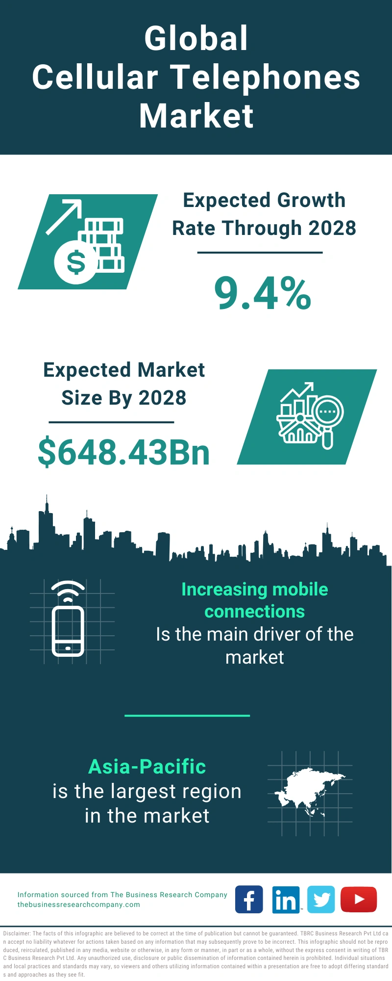 Cellular Telephones Market Report 2024 - Cellular Telephones Market ...