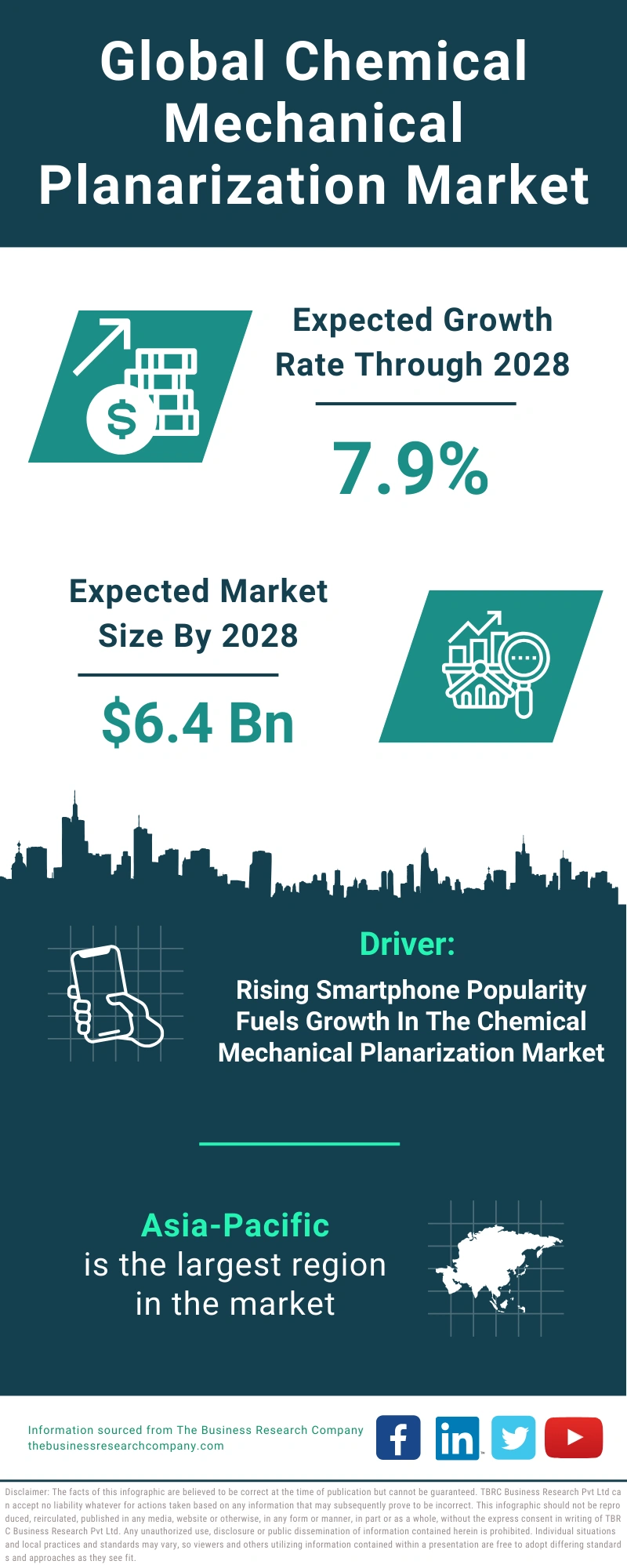 Chemical Mechanical Planarization Market Size, Share Analysis, Trends And Outlook 2033