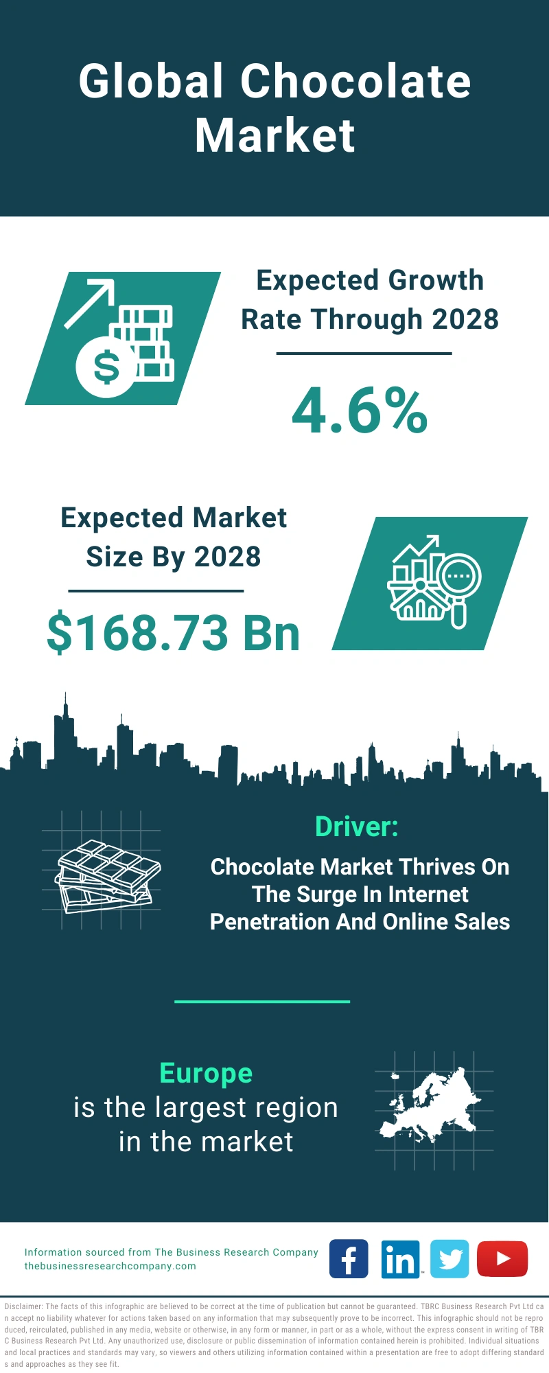 Chocolate Market Report 2024 - Chocolate Market Size and Trends