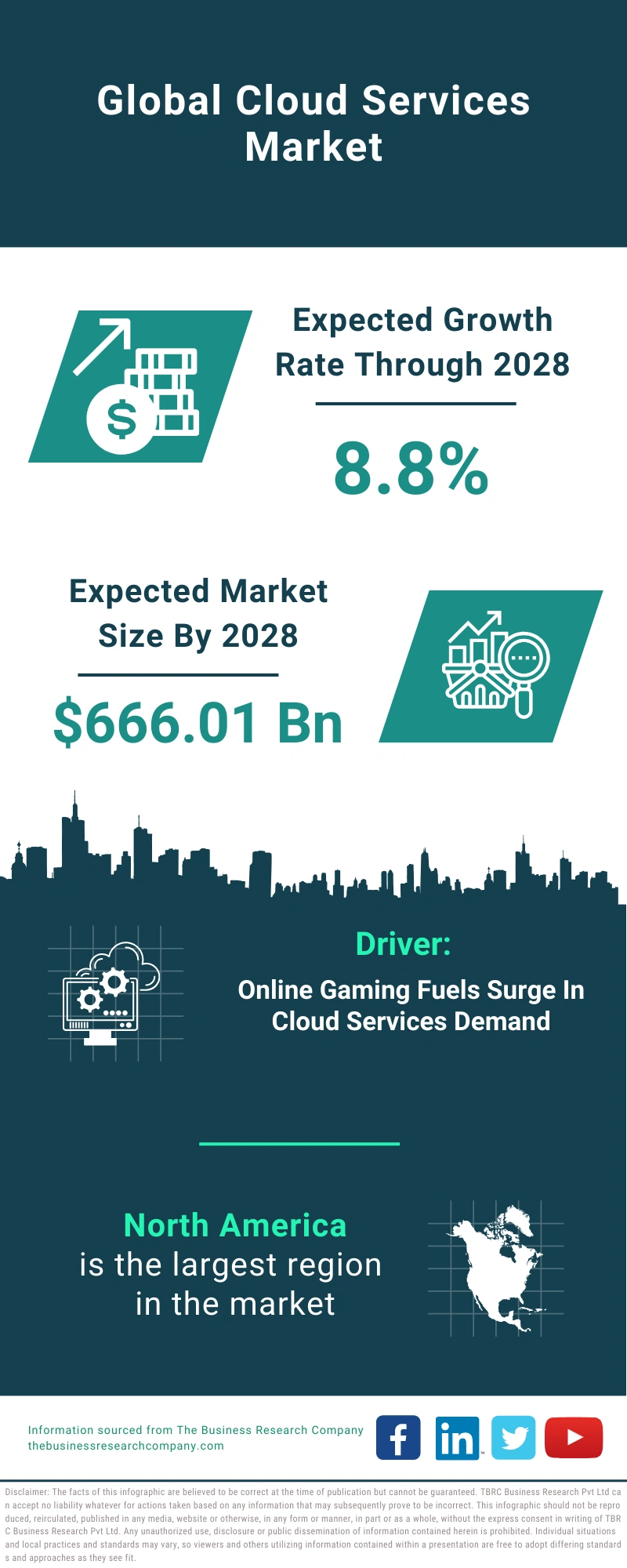 Cloud Services Market 2024 Growth and Future: Infographic