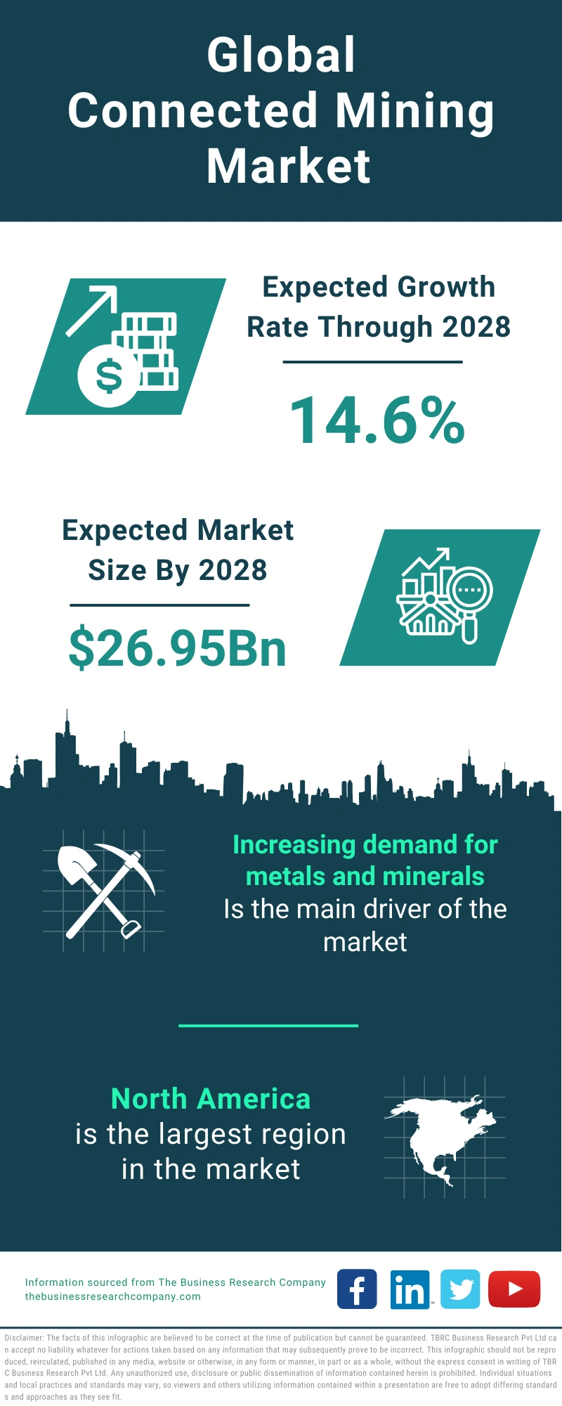 Global Connected Mining Market Report 2025- Connected Mining Market Opportunities And Market ...