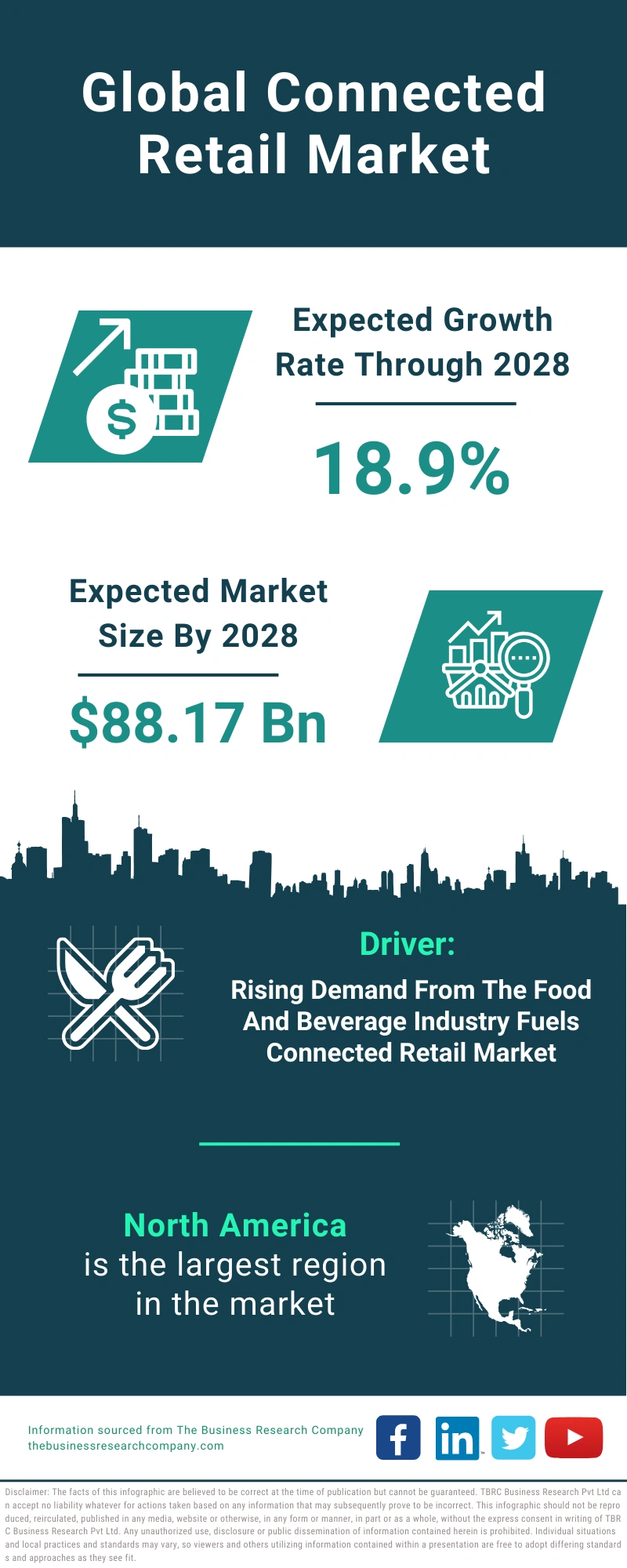 Connected Retail Market Report 2024 - Connected Retail Market Trends ...