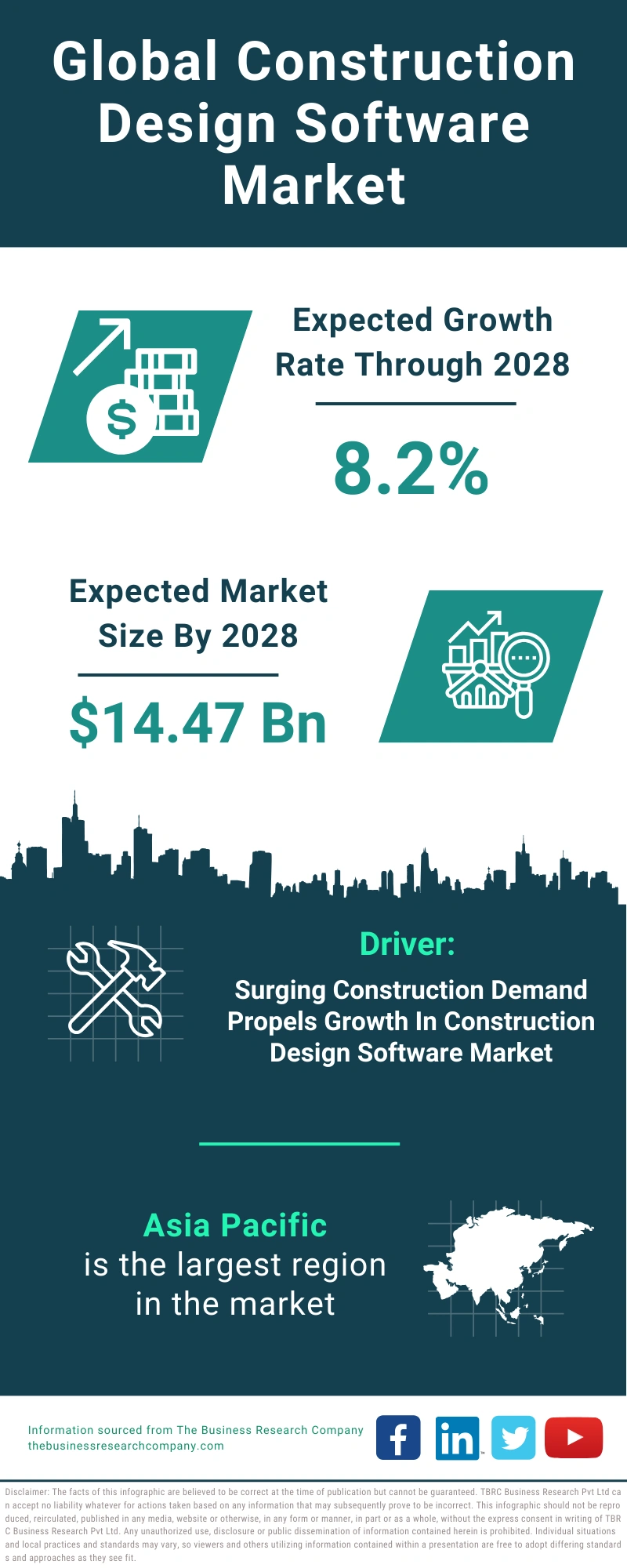 Construction Design Software Market Report 2024 - Construction Design Software Market ...