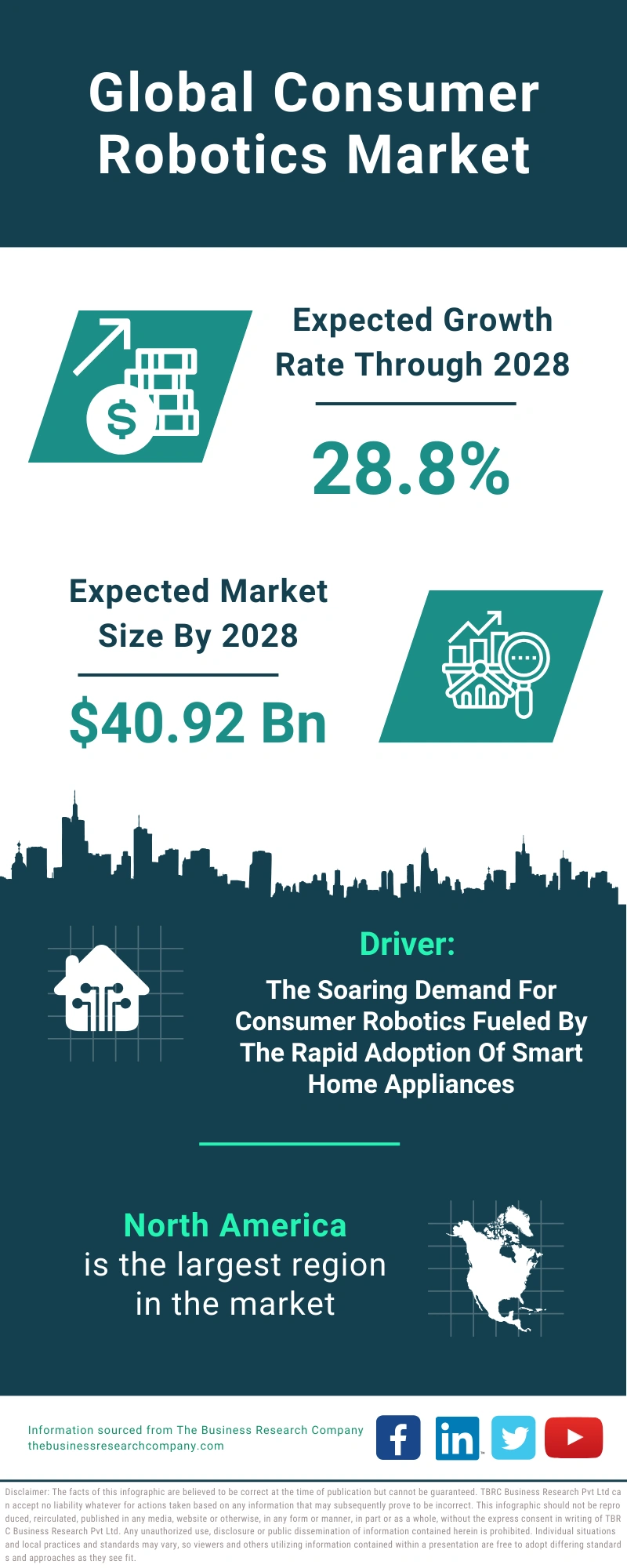 Consumer Robotics Market 2024 Growth and Future: Infographic