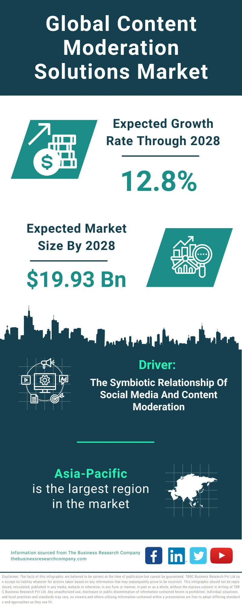 Content Moderation Solutions Market Report 2024 - Content Moderation Solutions Market Forecast ...