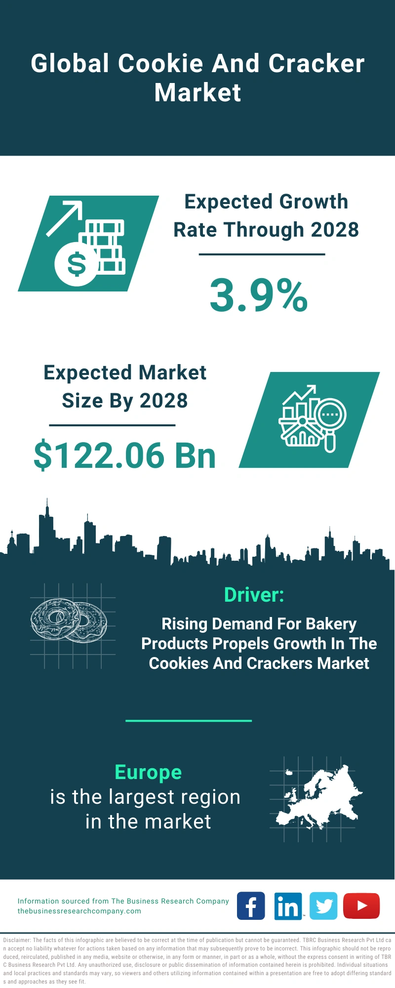 Cookie And Cracker Market Outlook, Trends and Forecast 2024-2033