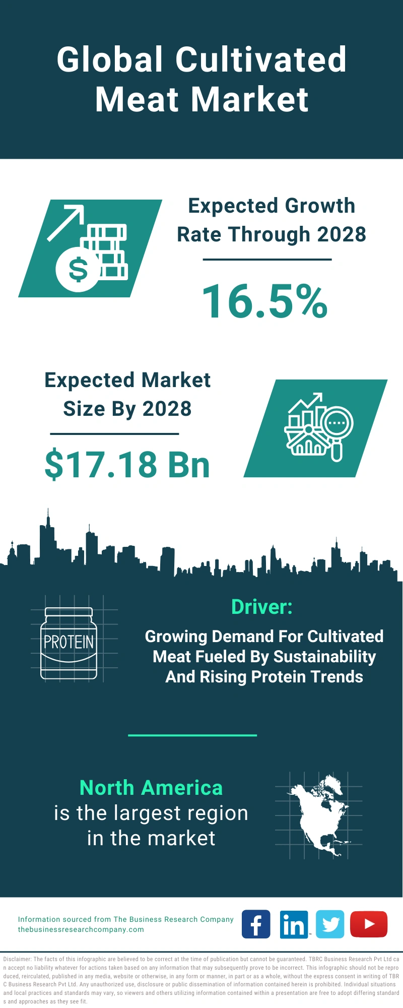 Cultivated Meat Market Report 2024 - Cultivated Meat Market Size And ...