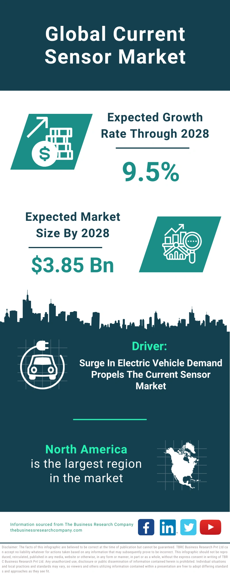 Current Sensor Market Report 2024 - Current Sensor Market Size And ...