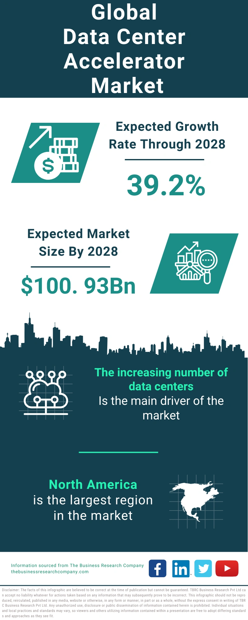 Global Data Center Accelerator Market Report 2025, Forecast And Outlook ...
