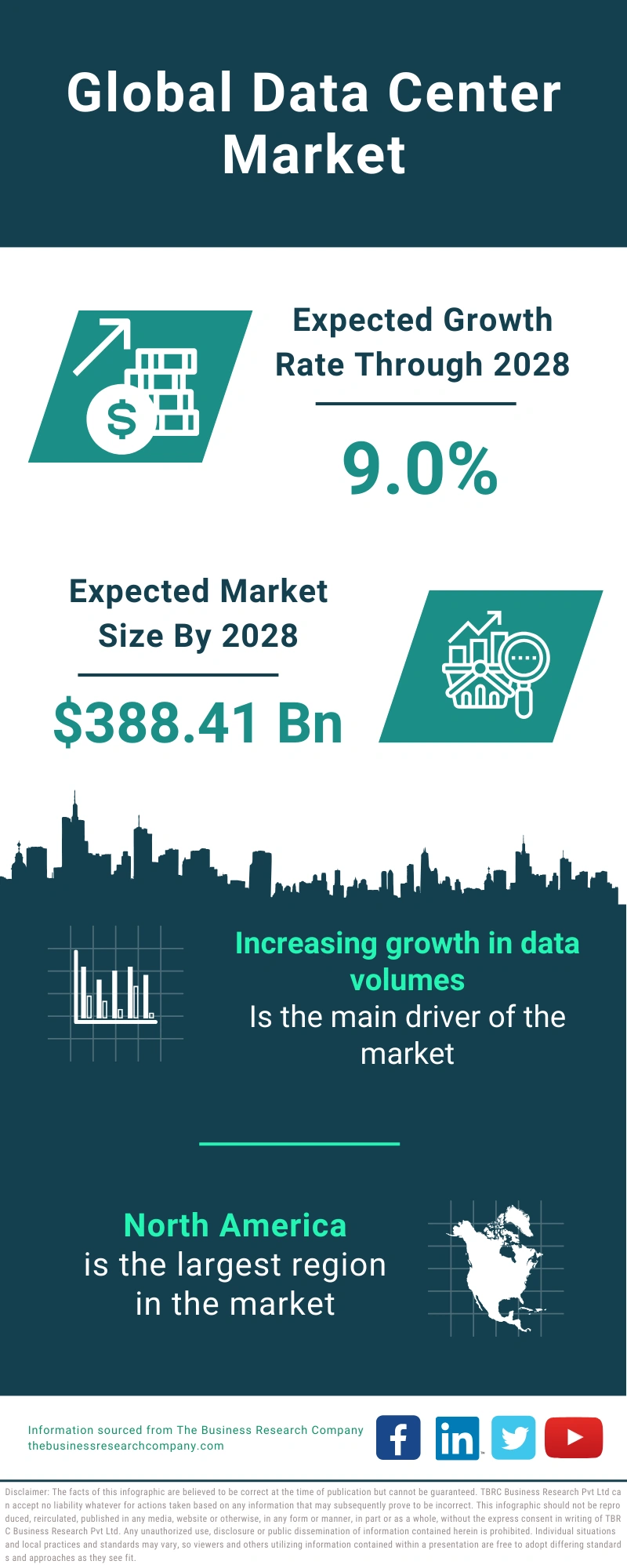Data Center Market Size, Share, Growth, Trends And Global Forecast 2033