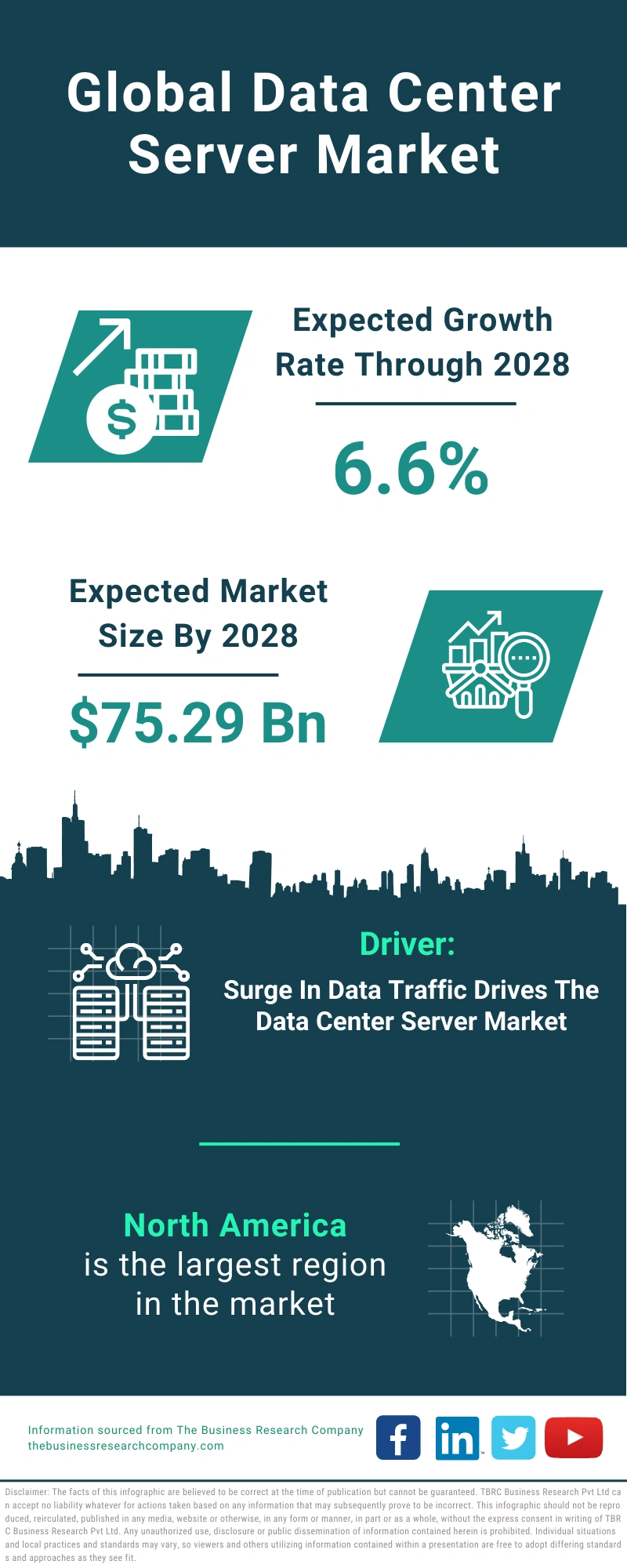 Data Center Server Market Size, Share Analysis And Trends Report, 2033