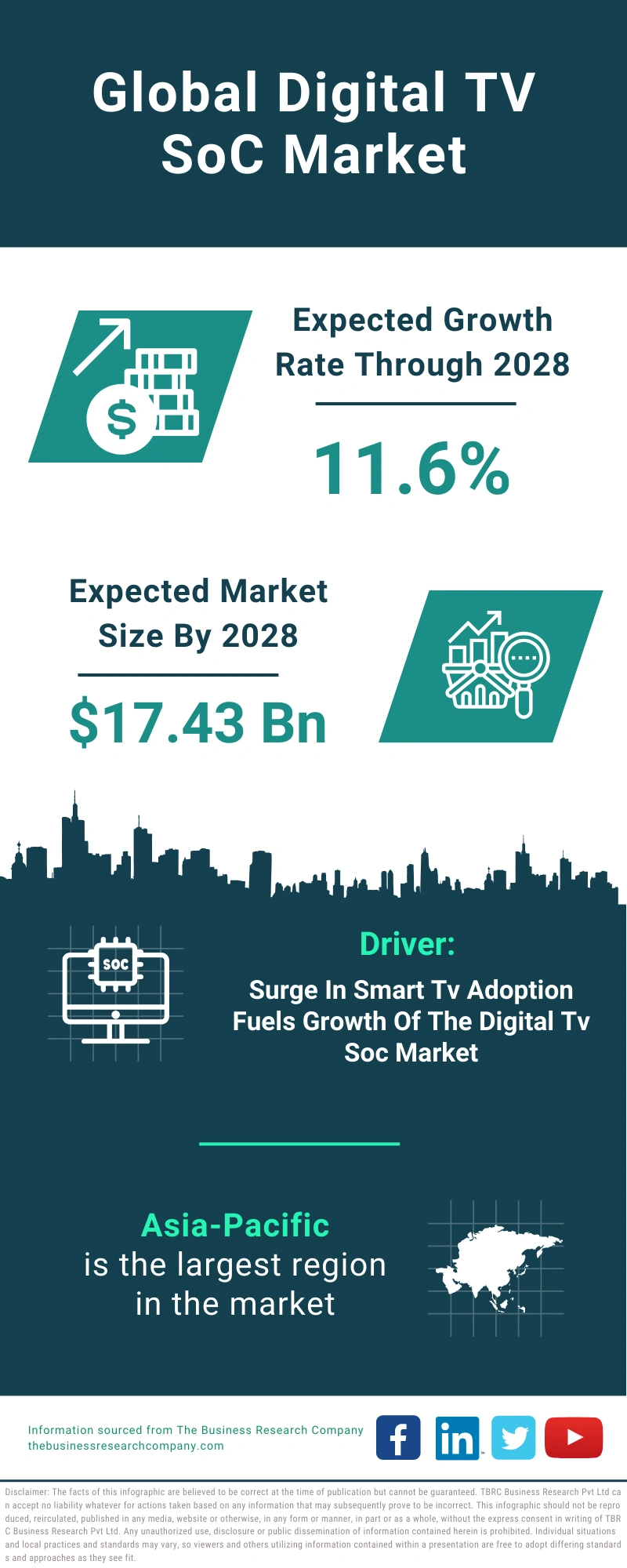 Digital TV SoC Market Report 2024 - Digital TV SoC Market Share ...