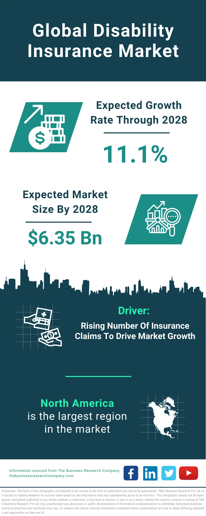 Disability Insurance Market 2024 Growth and Future: Infographic