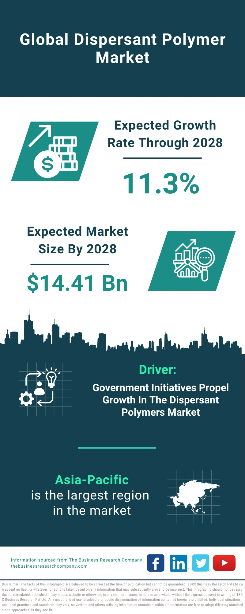 Dispersant Polymer Market 2024 Growth and Future: Infographic