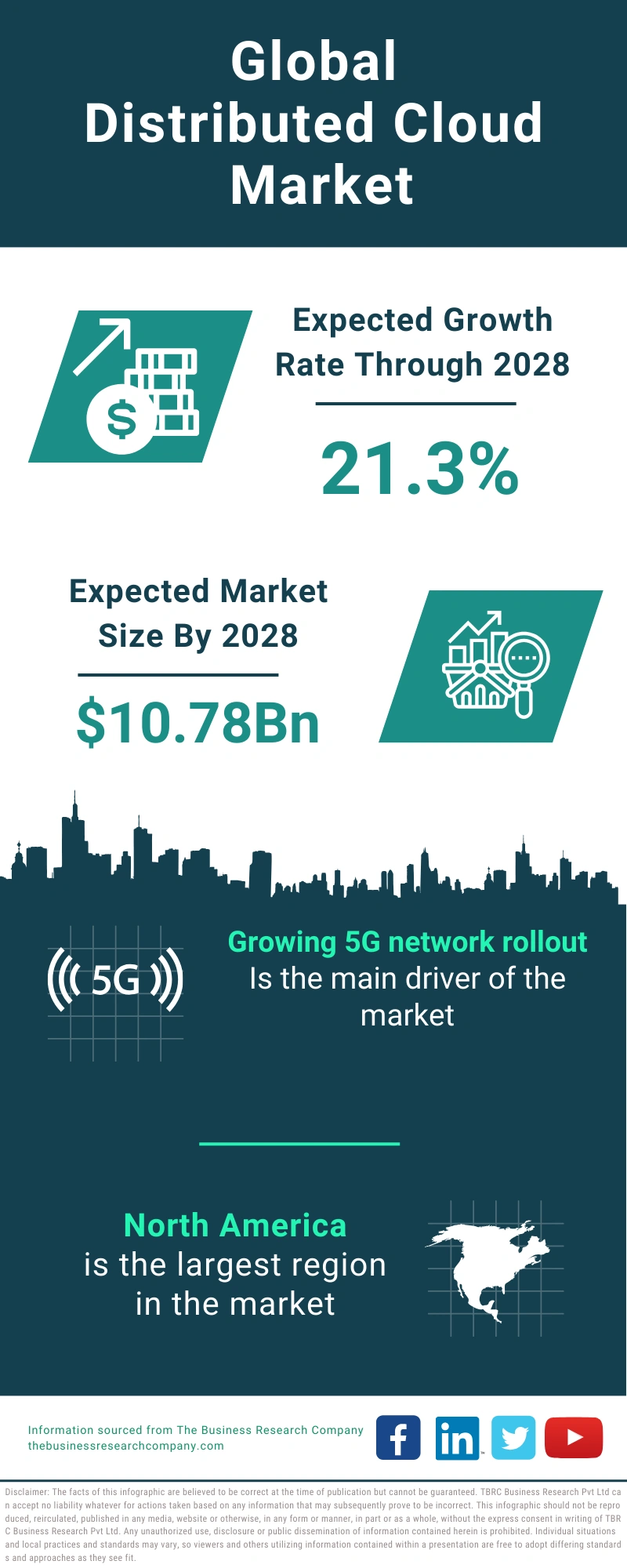 Distributed Cloud Market Report 2025- Distributed Cloud Market Share And Overview 2034