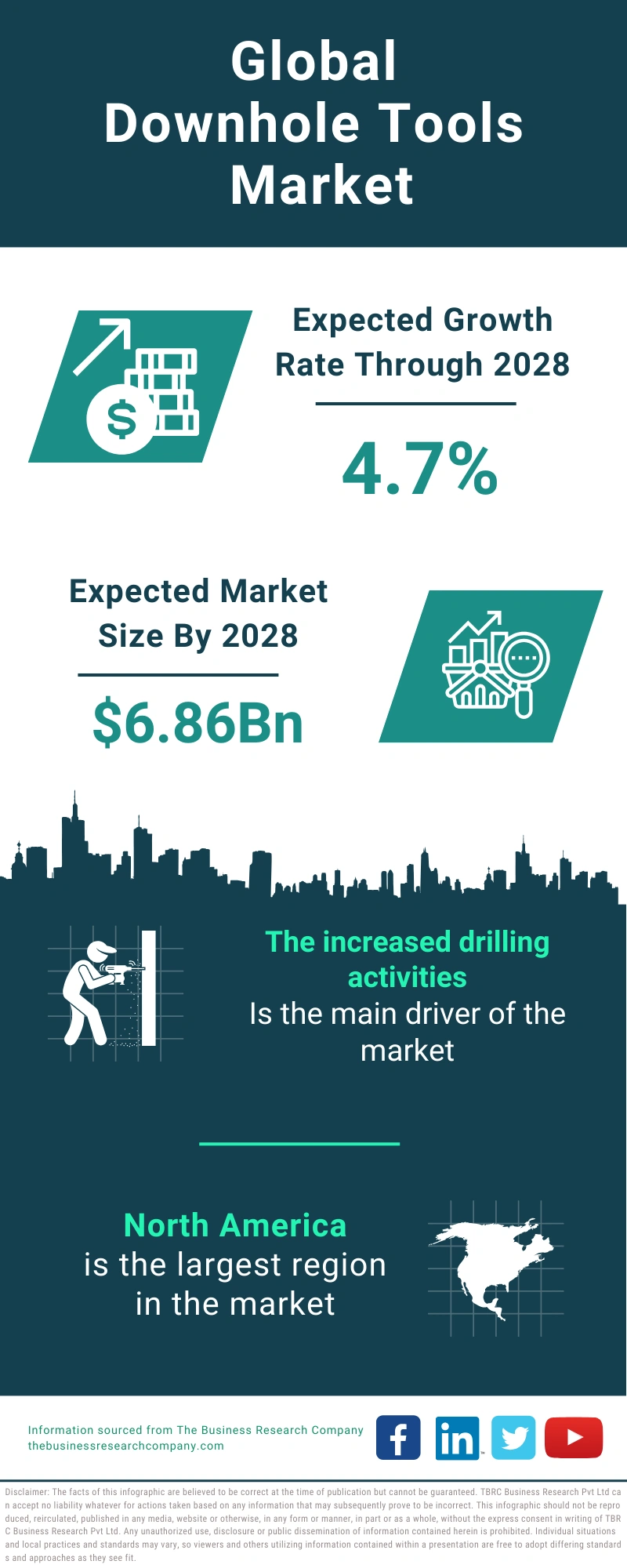 Downhole Tools Market Report 2025- Downhole Tools Market Share And Trends