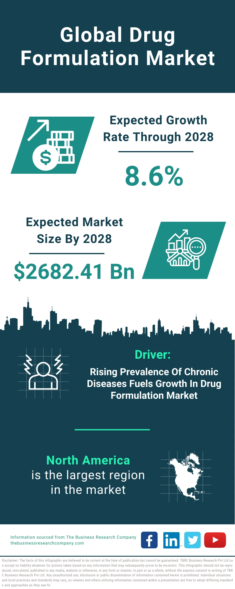 Drug Formulation Market Report 2024 - Drug Formulation Market Share ...