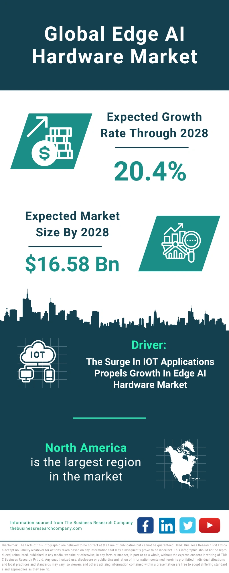 Edge AI Hardware Market Analysis, Growth Drivers, Industry Forecast To ...