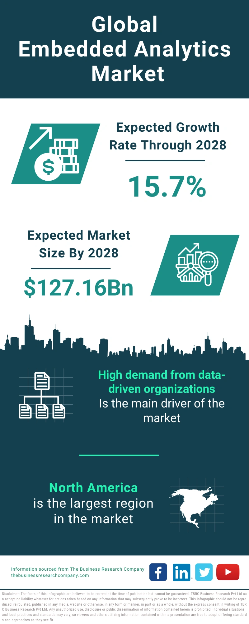 Embedded Analytics Market Report 2025- Emerging Trends And Growth
