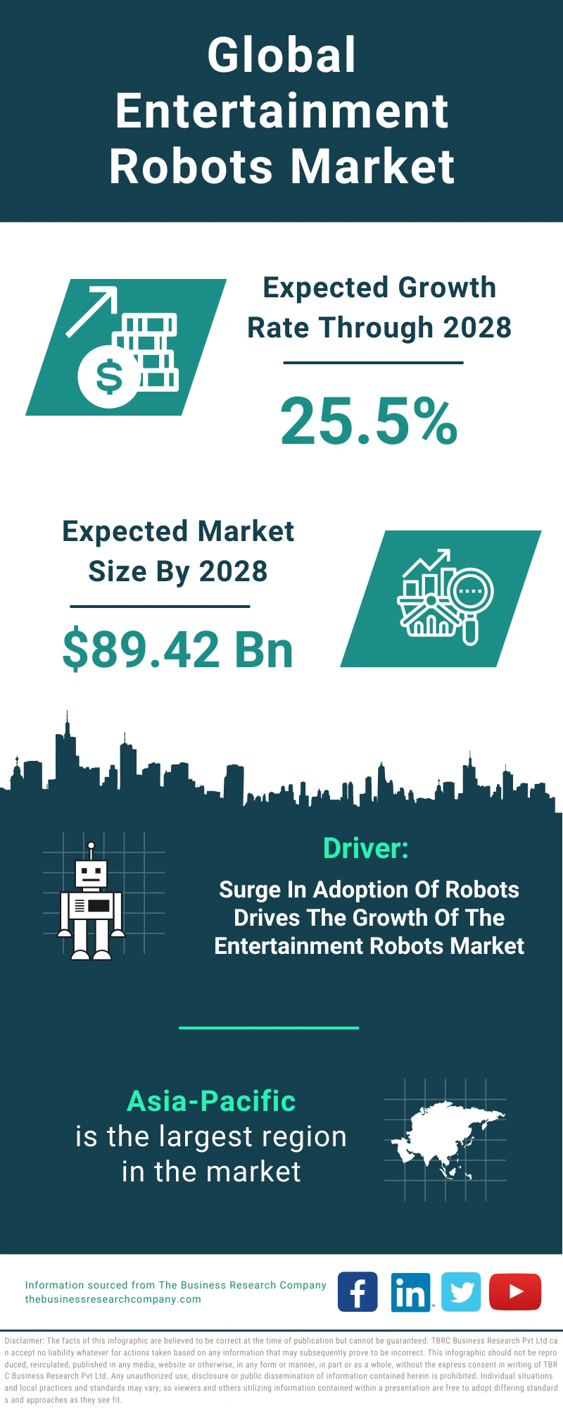 Entertainment Robots Market Size, Growth Prospects, Trends And Forecast ...