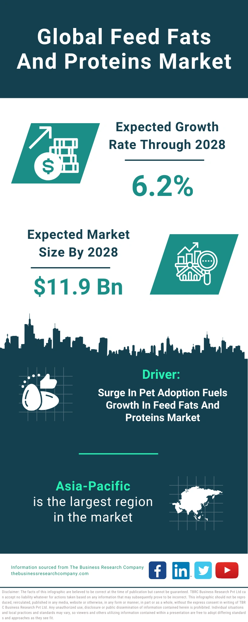 Feed Fats And Proteins Market Report 2024 - Feed Fats And Proteins ...