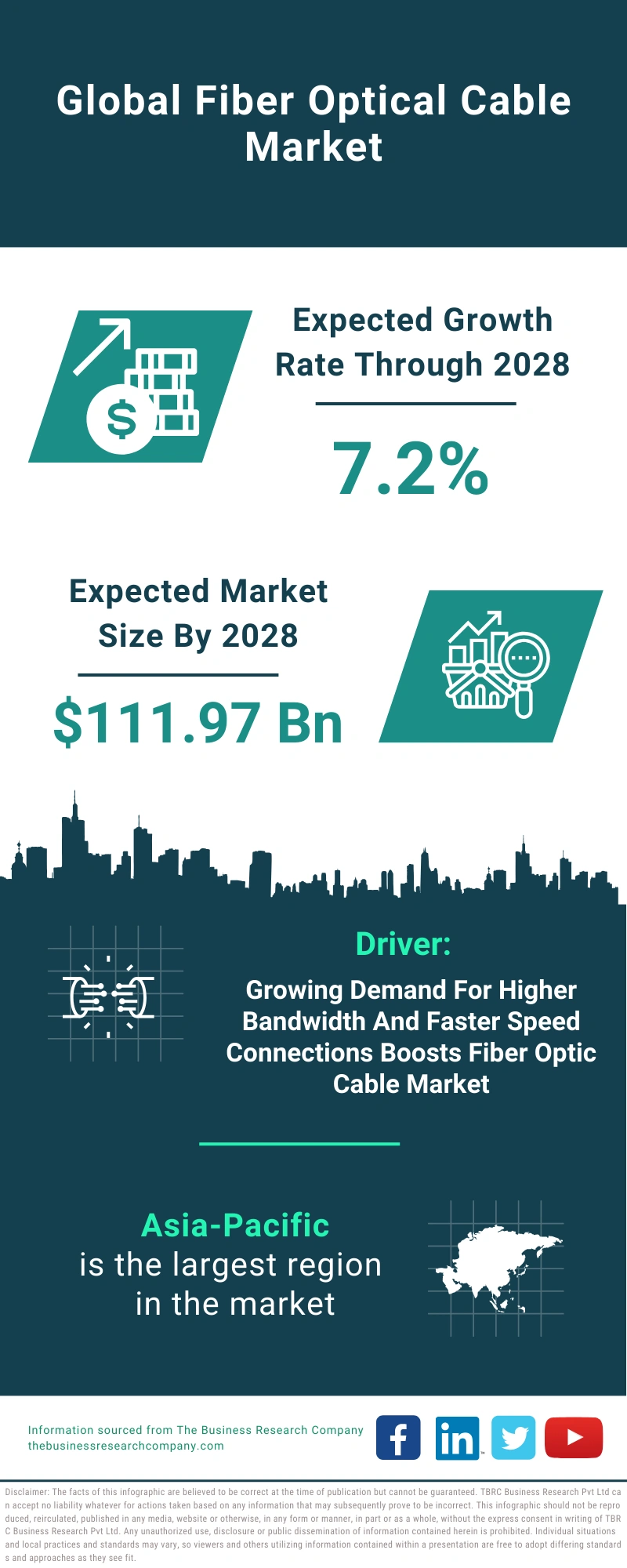 Fiber Optical Cable Market 2024 Growth and Future: Infographic