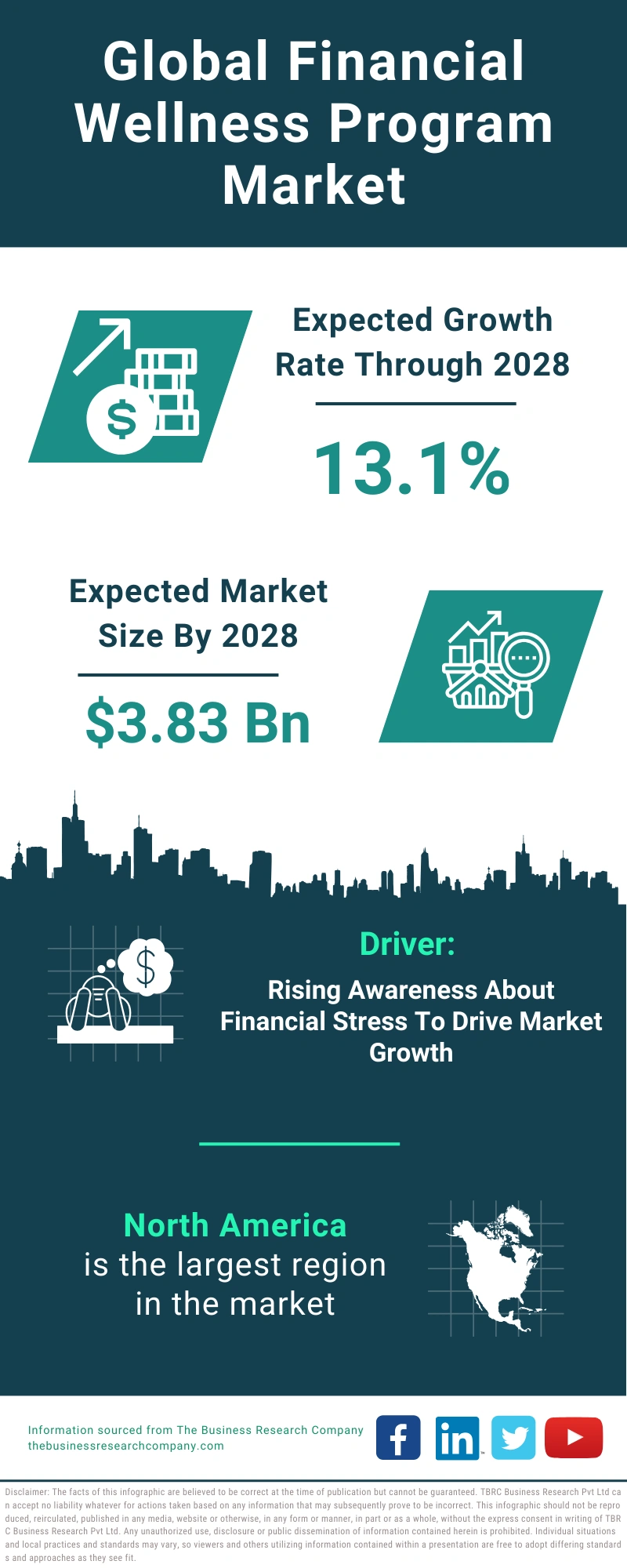 Financial Wellness Program Market Report 2024 - Financial Wellness ...