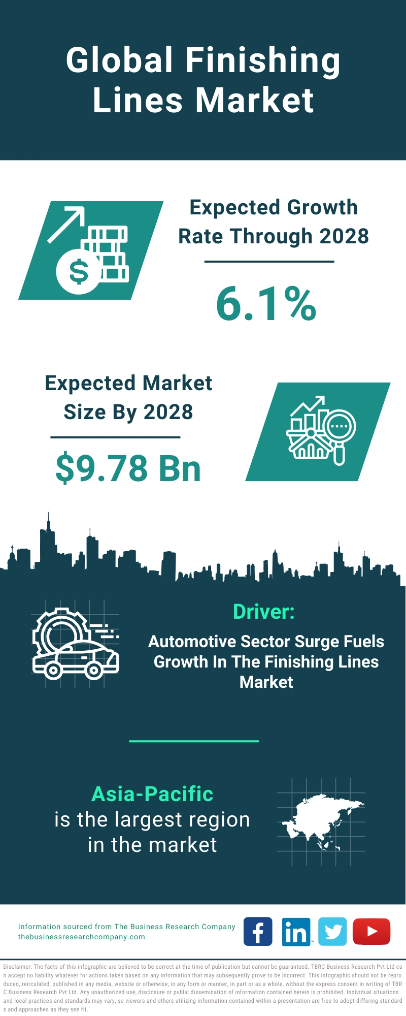 Finishing Lines Market Report 2024 - Finishing Lines Market Overview ...