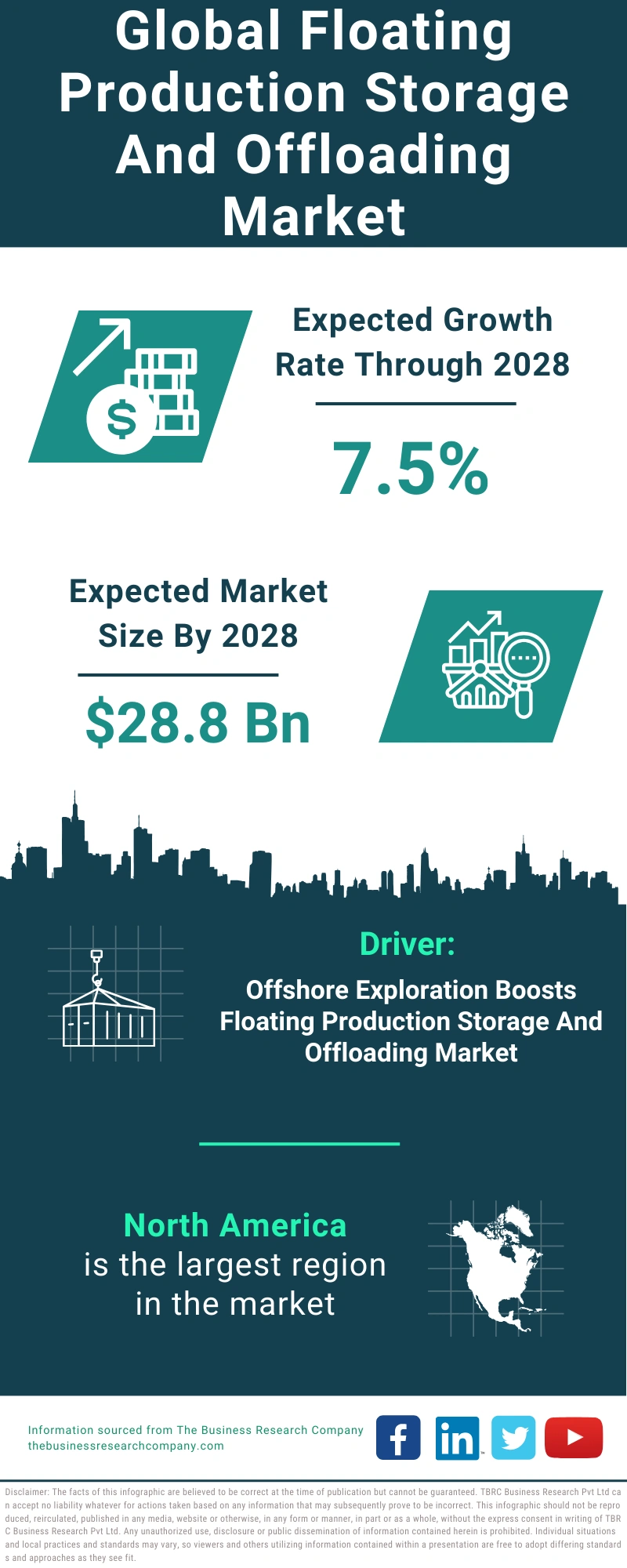 Floating Production Storage And Offloading Market 2024 Growth and ...