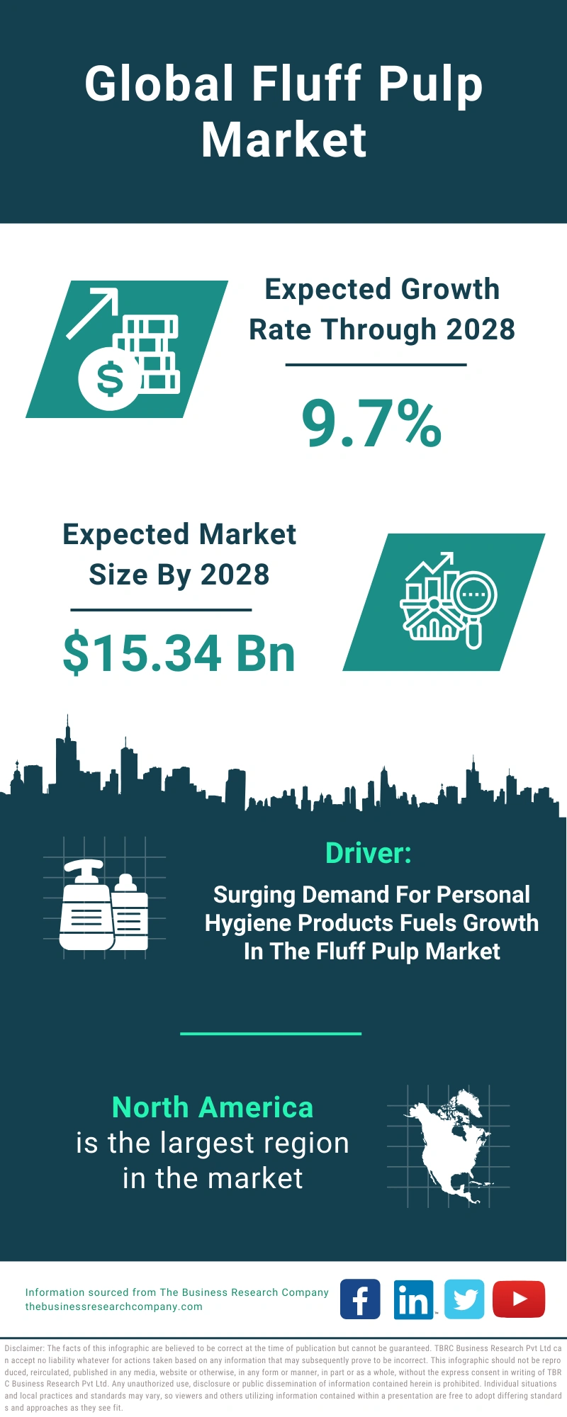 Fluff Pulp Market Size, Indystry Trends, Growth Opportunities And ...