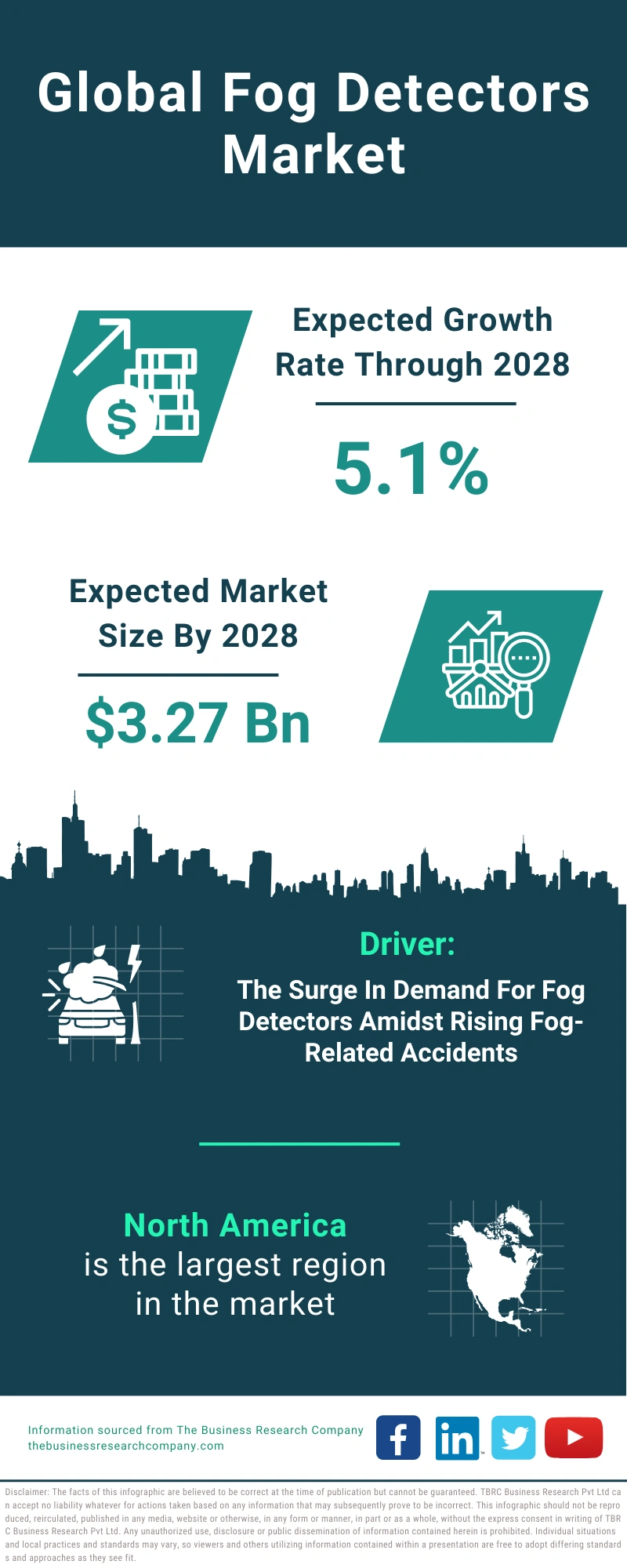 Fog Detectors Market Size, Share, Growth, Trends And Industry Forecast ...