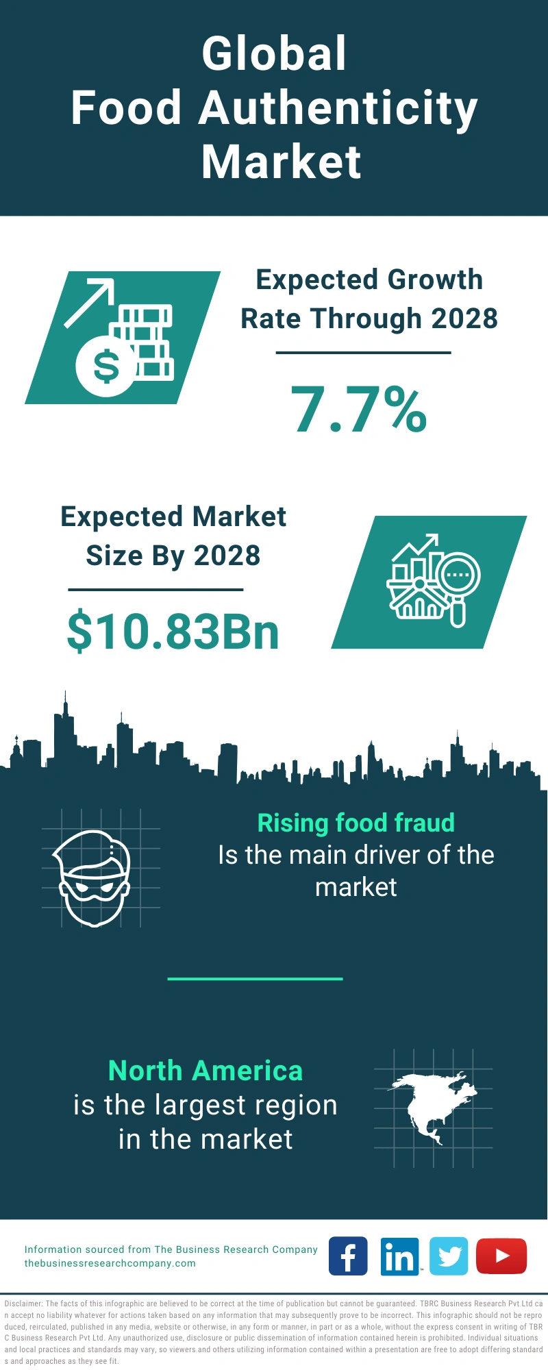 Food Authenticity Market Growth Rate, Trends, Outlook To 2024-2033