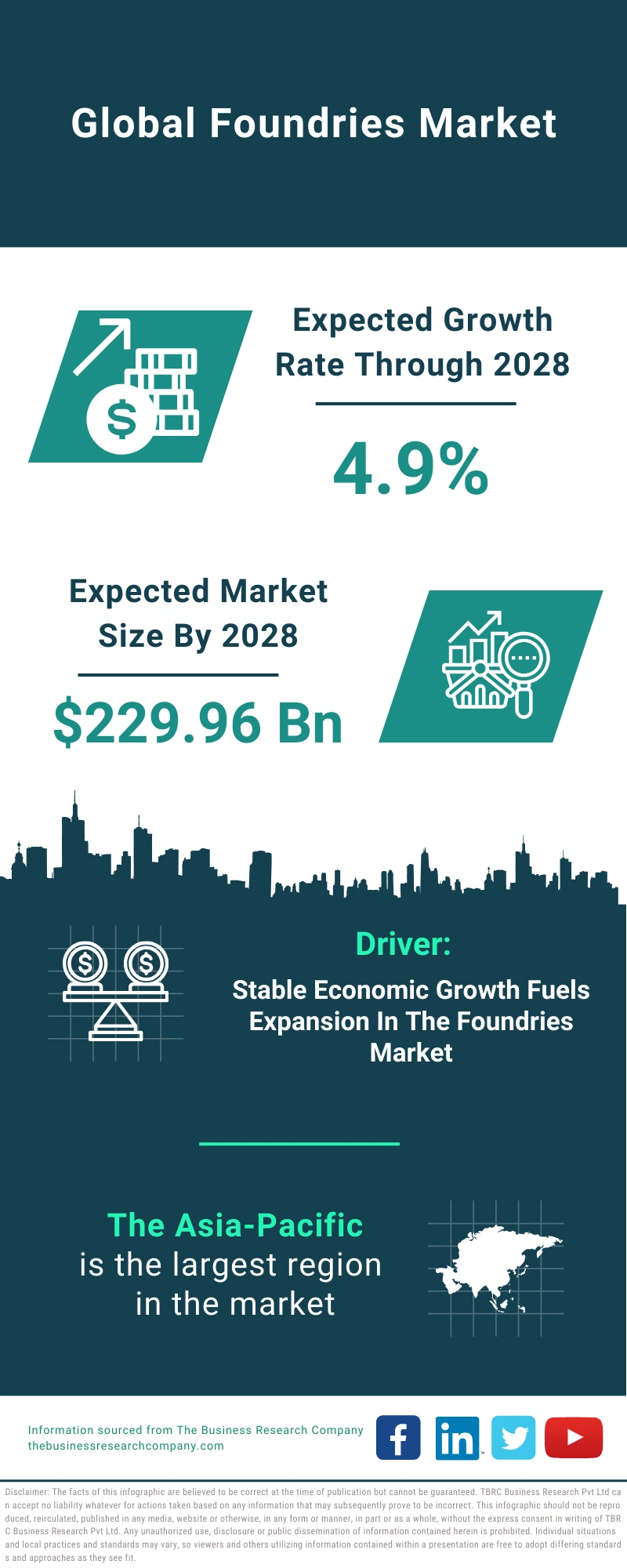 Foundries Market Size, Share, Emerging Growth And Analysis Forecast To 2033