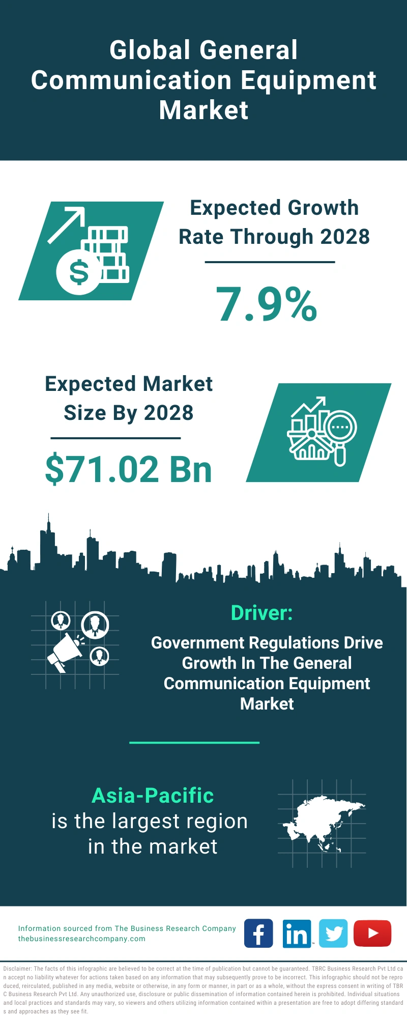 General Communication Equipment Market 2024 Growth and Future: Infographic