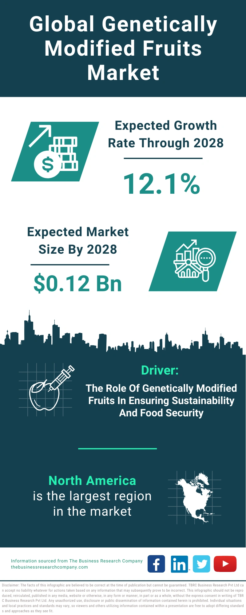 Genetically Modified Fruits Market Report 2024 - Genetically Modified ...